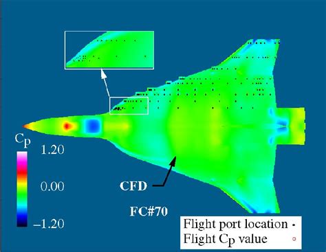 Figure 8 From Cranked Arrow Wing F 16xl 1 Flight Flow Physics With