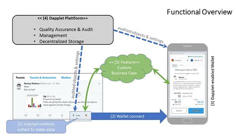 Mastering Ganache The Ultimate Tool For Safe And Efficient Blockchain