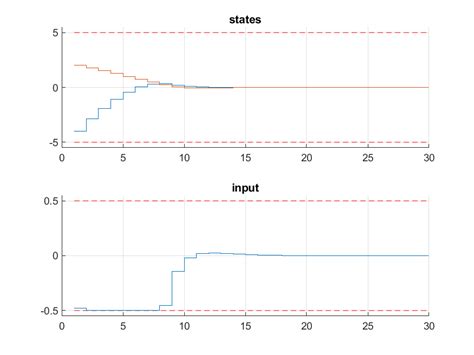 118 High Level Interface Basic Example — Forcespro 640 Documentation