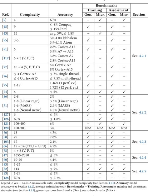 Table 2 From A Survey On Run Time Power Monitors At The Edge Semantic Scholar