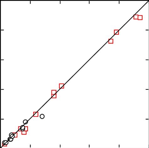 Measured Versus Calculated Damping For Propellants With Aluminum Oxide