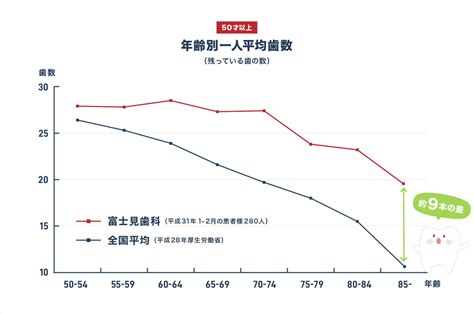 歯の定期健診 山梨県甲府市富士見歯科医院