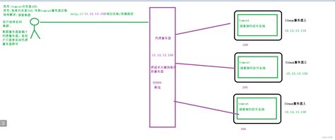 Nginx安装教程nginx安装及配置教程 Csdn博客