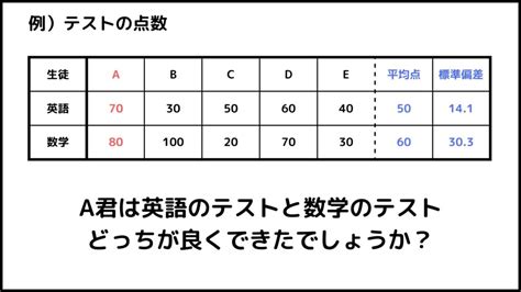 データの標準化pythonでデータ分析をしてみよう経営工学を専門にしている大学生の日記