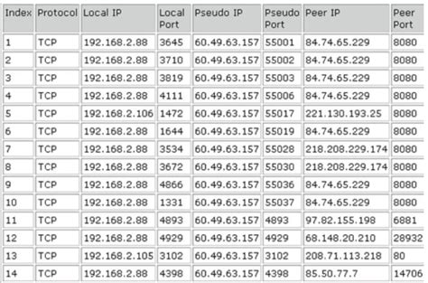 The Following Picture Shows A NAT Network Address Chegg Com