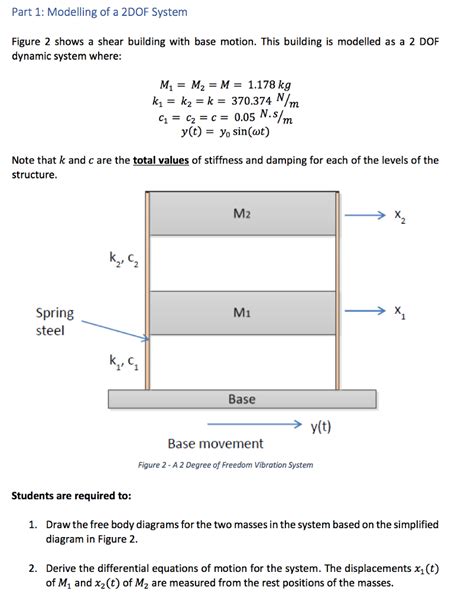 solved part 1 modelling of a 2dof system figure 2 shows a