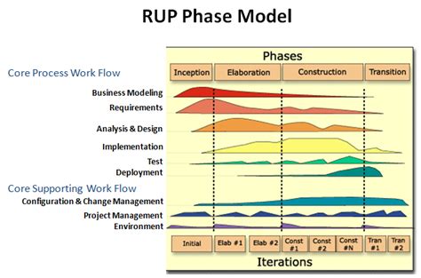 Sdlc Software Development Life Cycle Phases Process Models Complete Guide Scmgalaxy