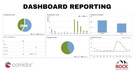 Rock Applications On Linkedin Dashboardreporting Kpireporting Processautomation