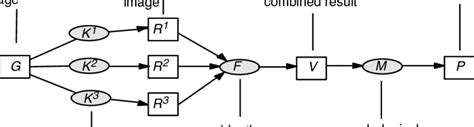 Three Step Segmentation Pipeline Download Scientific Diagram