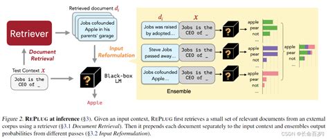 【论文阅读】replug Retrieval Augmented Black Box Language Models Csdn博客