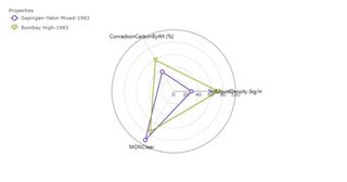 Label Location In Radial Chart Infragistics Forums