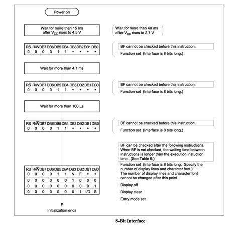 Interfacing Lcd With Pic Microcontroller Mplab Xc8