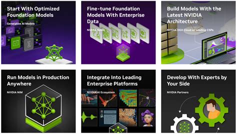 Customize Generative Ai Models For Enterprise Applications With Llama 3