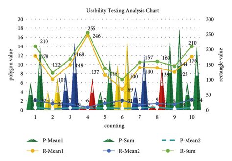 Usability Testing Analysis Chart Download Scientific Diagram