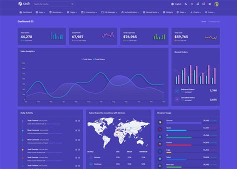 Sash Dashboard Demos