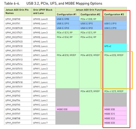 Hardware Design For Pcie Config Jetson Agx Orin Nvidia Developer Forums