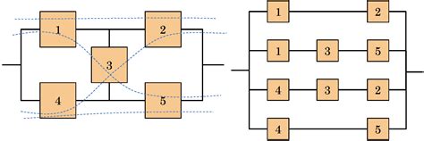 Reliability And Maintainability In Operations Management Intechopen