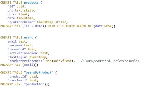 Cql Cassandra Data Modeling Stack Overflow