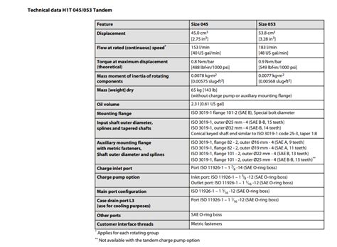 Sauer Dandoss H1 Axial Piston Tandem Pumps Size H1t045 H1t053 H1p045 H1p053