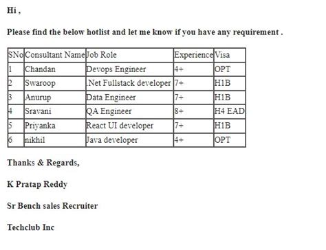 Pratap Reddy On Linkedin Hello Recruiters Hope Your Doing Great Below Is Our Hot List Hotlist