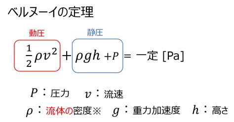 3分で簡単全圧気体からの圧力理系ライターが分かりやすくわかりやすく解説 Study Z