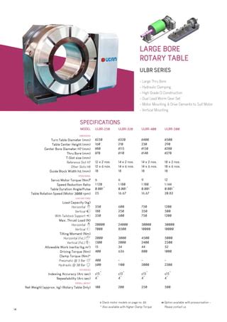 4th Axis Rotary Table Solutions PDF