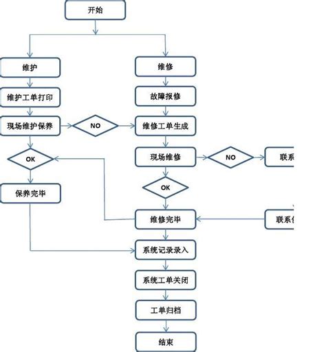 Word快速生成流程图 千图网