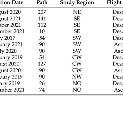 Workflow For Automated Supraglacial Lake Mapping On Sentinel 1 Sar Download Scientific Diagram