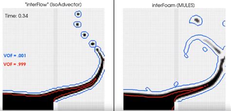 找到vof中interface的位置