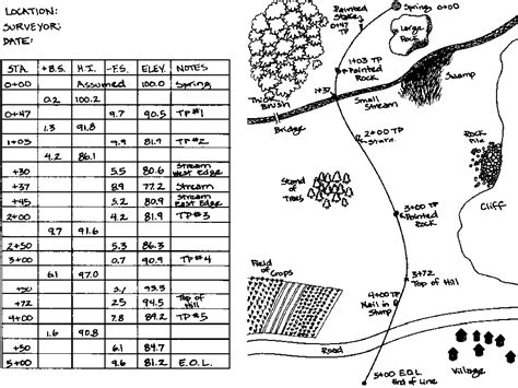 Survey Sketch At Explore Collection Of Survey Sketch