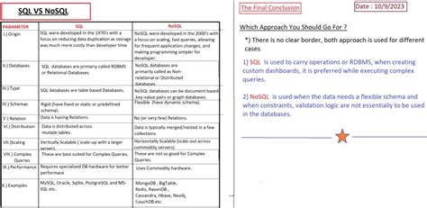 Sainath Wankhede On Linkedin Dynamic Insightful Sqlvsnosql Thefinalconclusion Conclusion