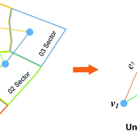 Abstraction To Undirected Graph Based On Sector Adjacency Download Scientific Diagram