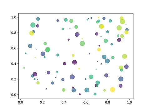 Everything You Need To Know About Min Max Normalization A Python