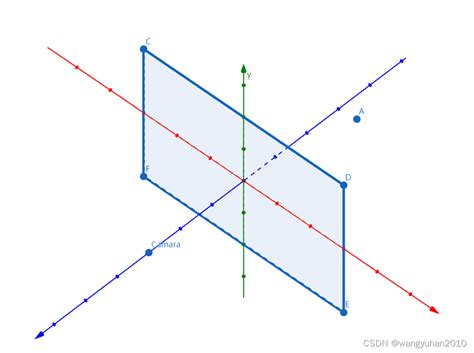 用c实现3d引擎 超详细附源码c3d Csdn博客