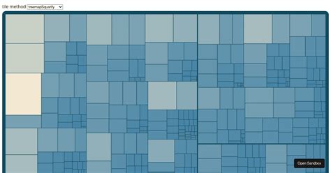 Visxdemo Treemap Codesandbox