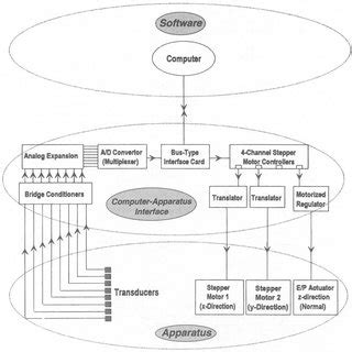 Perspective Of The X Y Table Download Scientific Diagram