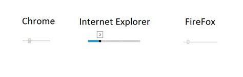 Form Input Type Range Element Slider Control