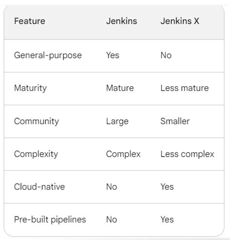 Difference Between Jenkins And Jenkins X DevOpsbabe Com