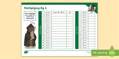 Multiplying By Teacher Made Twinkl