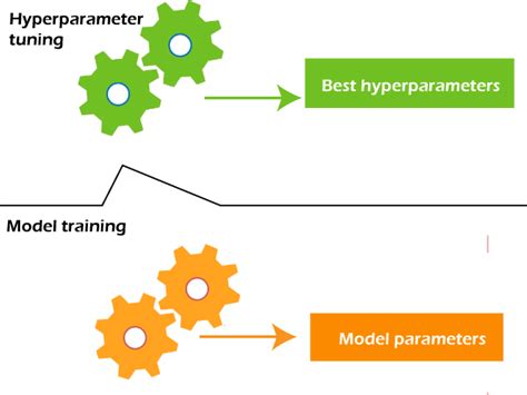 ensemble models and hyperparameter optimization