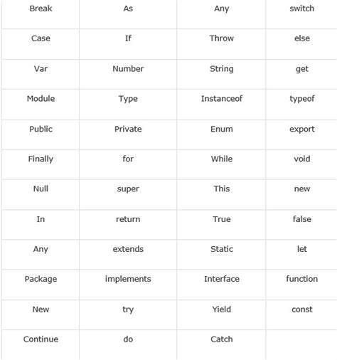 TypeScript учебник основной синтаксис написания кода компиляция в JavaScript