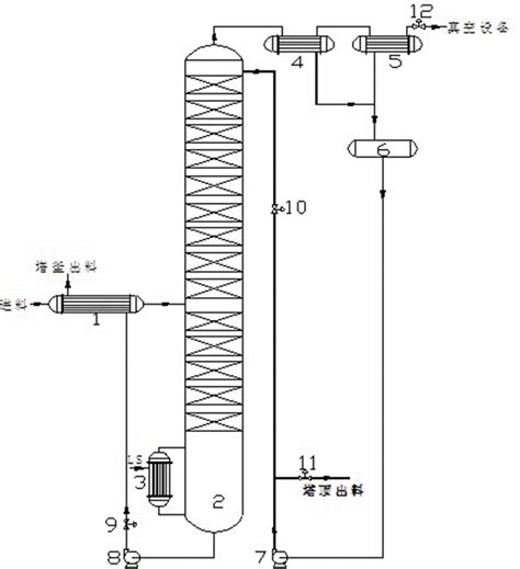 煤制乙二醇羰化合成草酸二甲酯精馏提纯系统及方法与流程