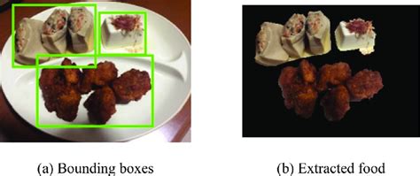 Process Of Interactive Grabcut Download Scientific Diagram