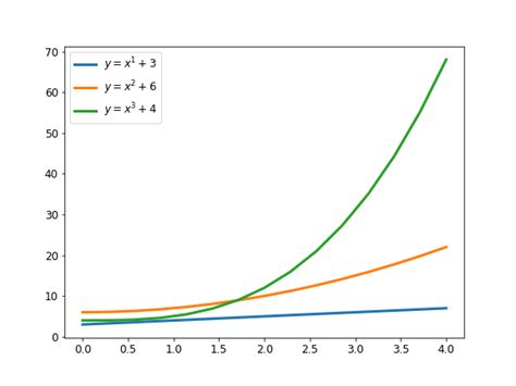 A Comprehensive Introduction To Matplotlib Canard Analytics
