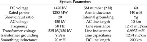 Parameters Of The Modular Multilevel Converter Based High Voltage Download Scientific Diagram