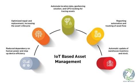 Legacy Networks On Linkedin Iot Iotsolutions Iotconnectivity