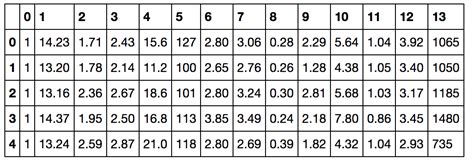 Scikit Learn 通过降维方法对数据进行压缩1 主成分分析pca Ocean Notes