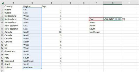 how to perform data analysis in excel a beginner s guide geeksforgeeks