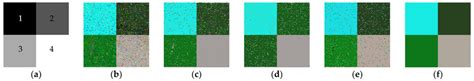 The Segmentation Experiment Of The Multispectral Synthetic Image A