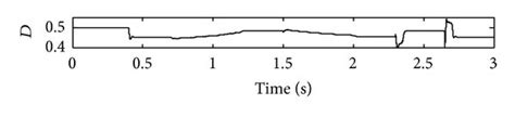 Output Voltage Duty Ratio Of PV Array And Output Voltage Of The Boost Download Scientific